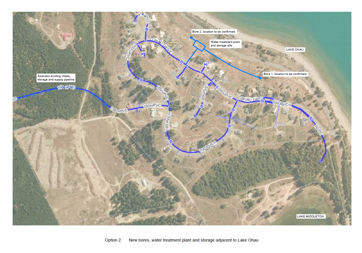 Lake Ohau Alpine village water supply upgrade | Waitaki District Council